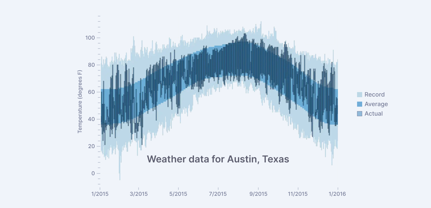 10 Most Popular Python Data Visualization Libraries in 2025